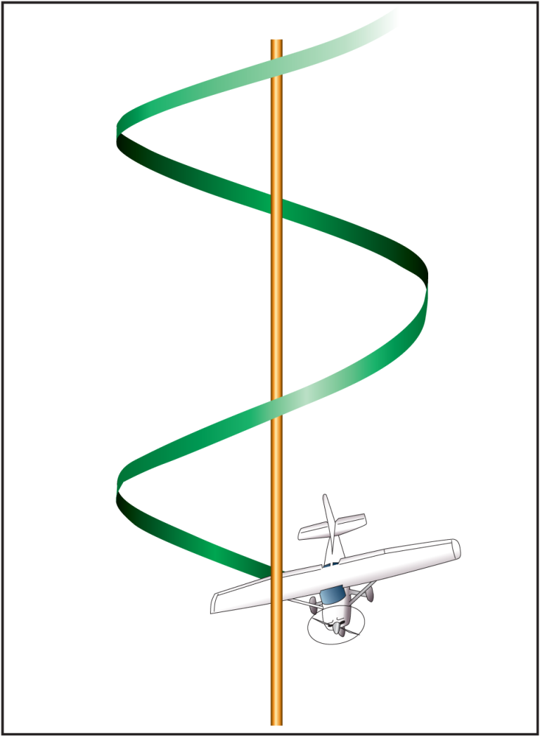Aerodynamics: Spins - Learn To Fly