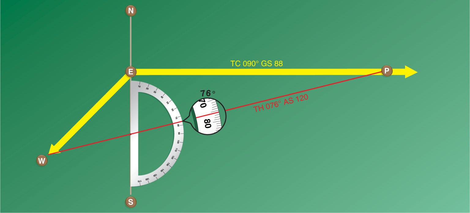 Navigation: Vector Analysis - Learn To Fly