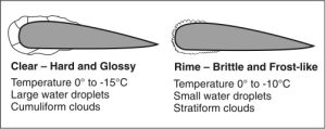 CFI Brief: Icing - Learn To Fly