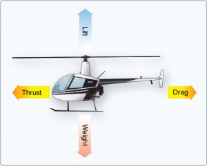 Helicopters: Hovering - Learn To Fly